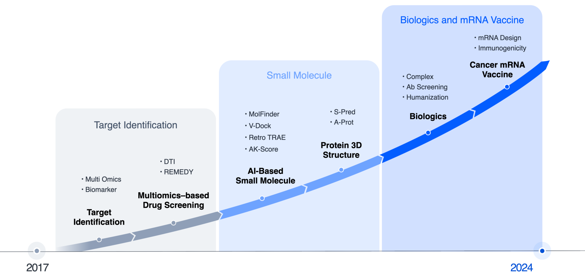 AI TECHNOLOGY – Arontier