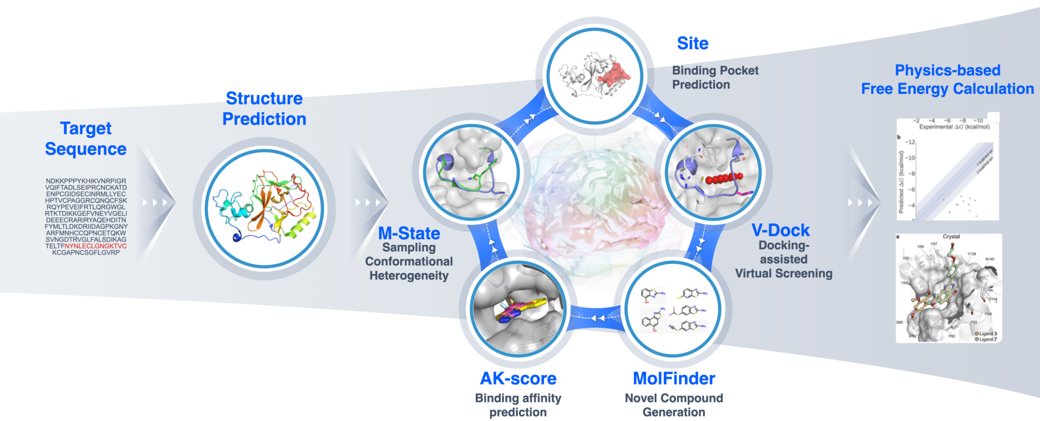 AI TECHNOLOGY – Arontier
