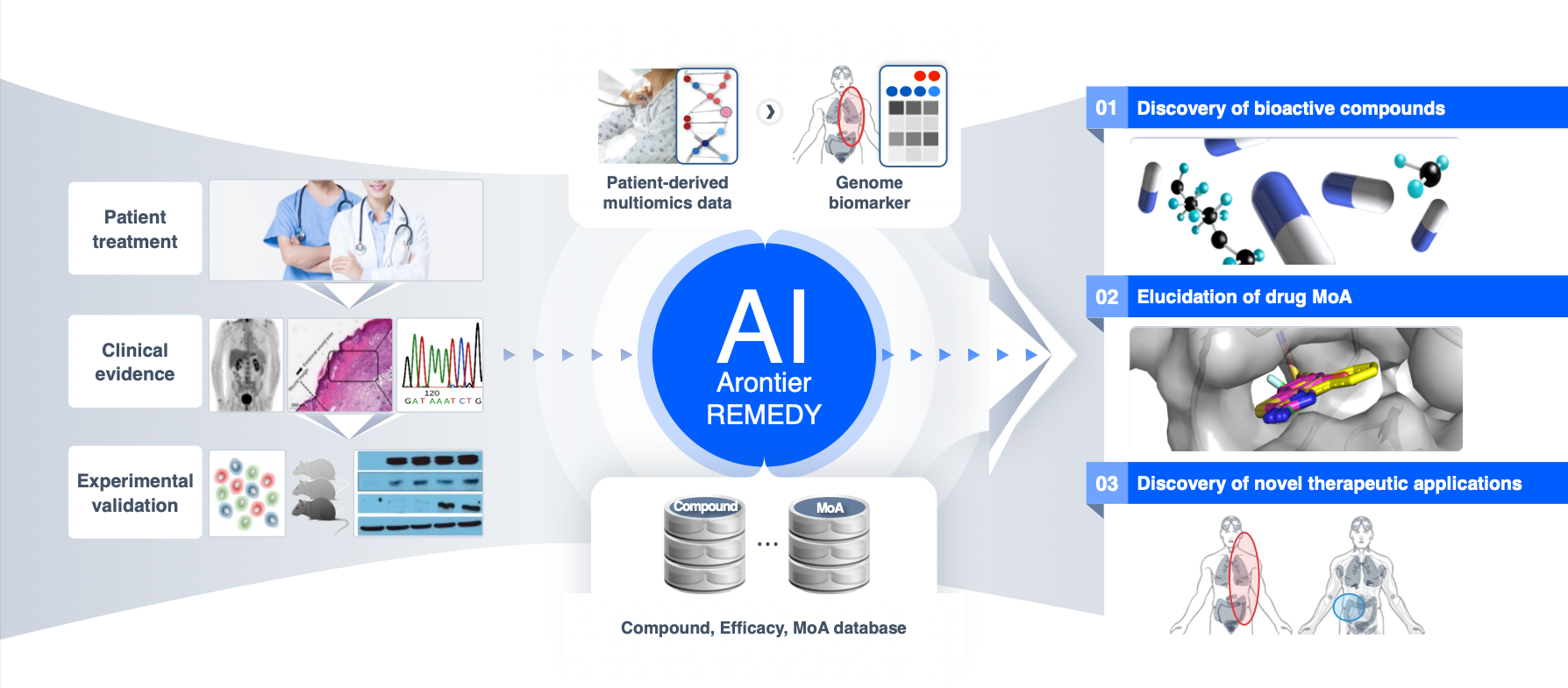 AI TECHNOLOGY – Arontier