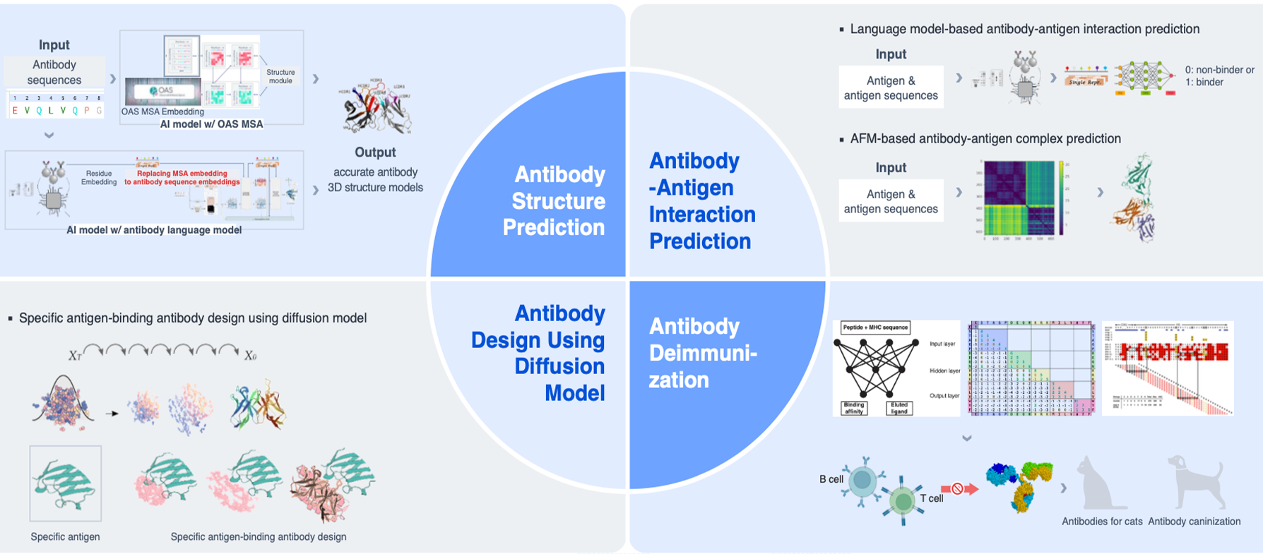 AI TECHNOLOGY – Arontier