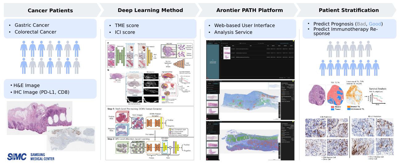 AI TECHNOLOGY – Arontier